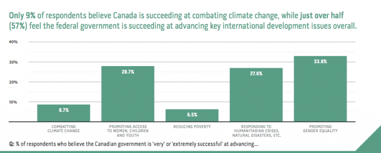 The World Needs Canada to Lead on Global Development—Now