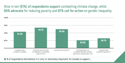 The World Needs Canada to Lead on Global Development—Now