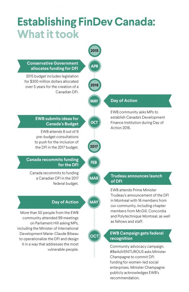 Development Finance Institute: Pushing for progress and meeting ...